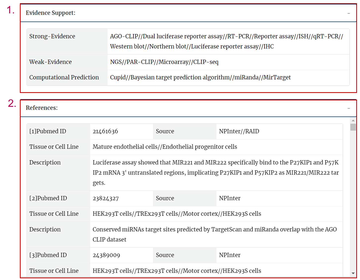 Interaction Network For Each Interactor Were Provided Only Show The